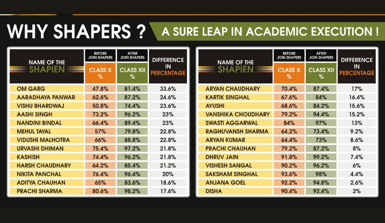 Homepage - Shapers Academy